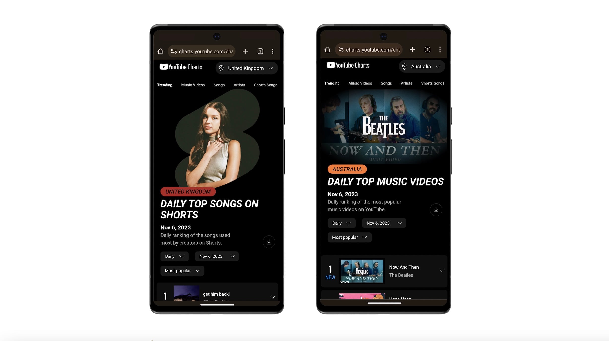 As YouTube launches new ‘Top Songs on Shorts’ chart, Lyor Cohen says ...