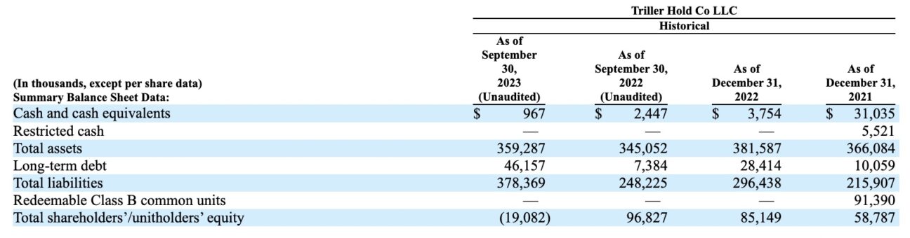 Triller owes music rightsholders more than $23m (which it doesn’t have ...