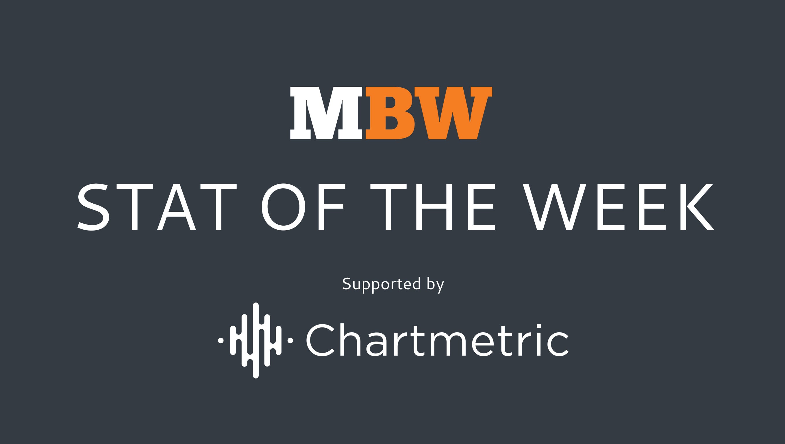 Chartmetric partners with MBW for ‘Stat of the Week’ series - Music ...