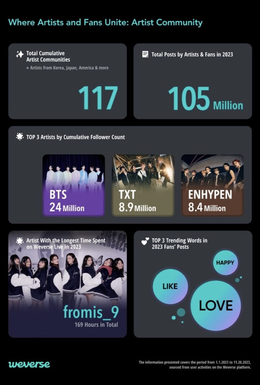Could HYBE’s Weverse offer a template for Universal Music Group’s courting of ‘superfans’ in ...