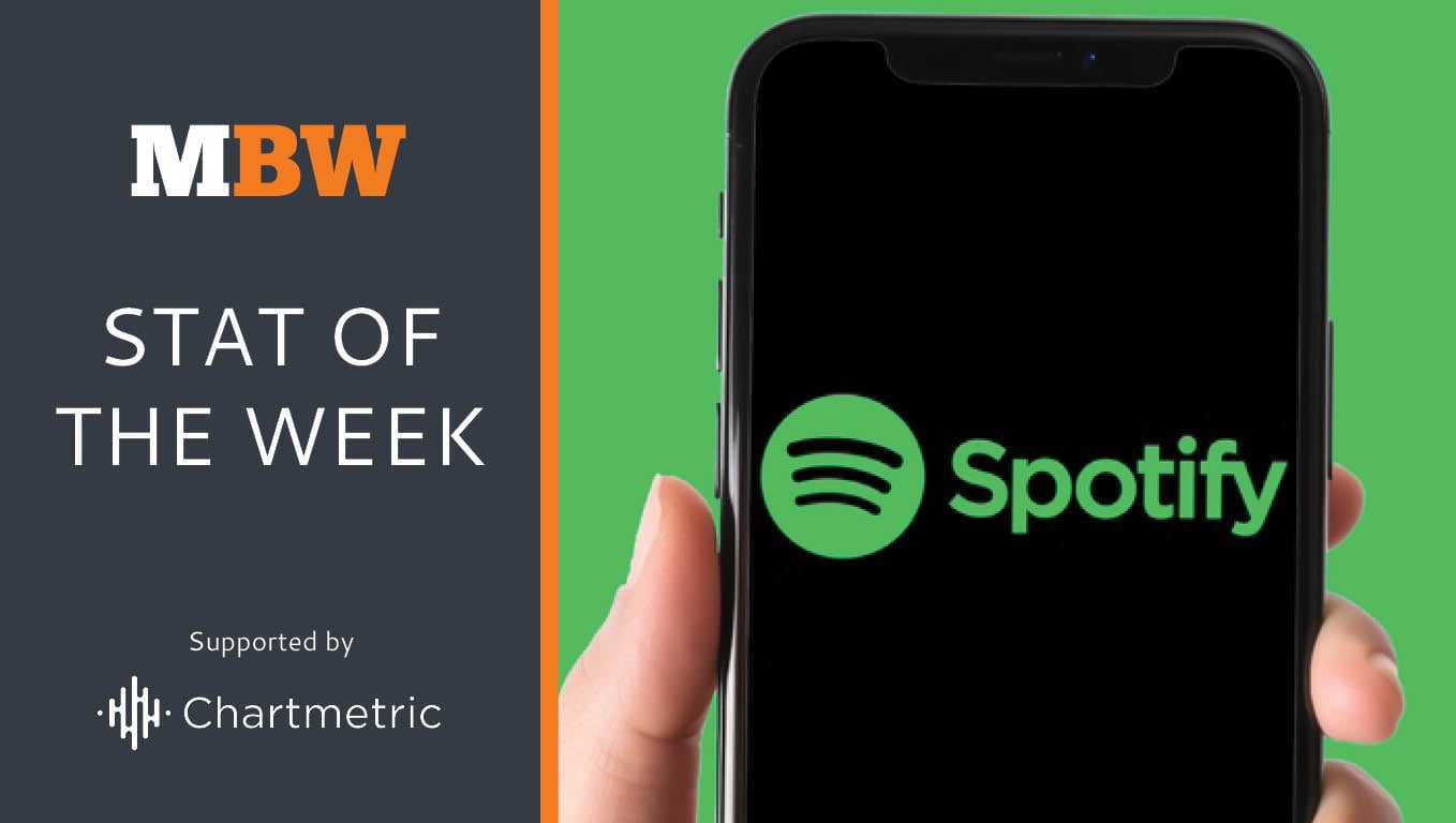 Royalties generated by German artists on Spotify reached $520m in 2024 ...