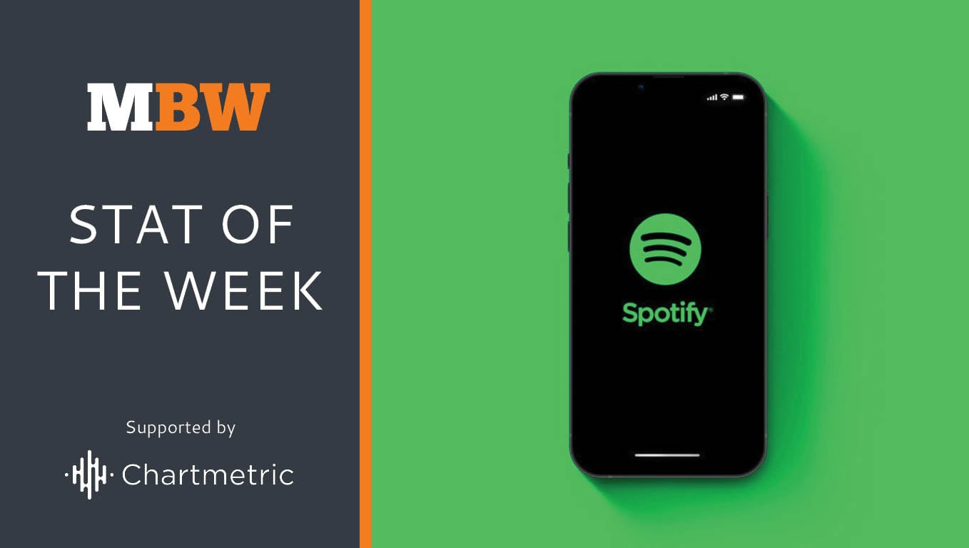 ‘Super listeners’ make up just 2% of an artist’s monthly streaming ...
