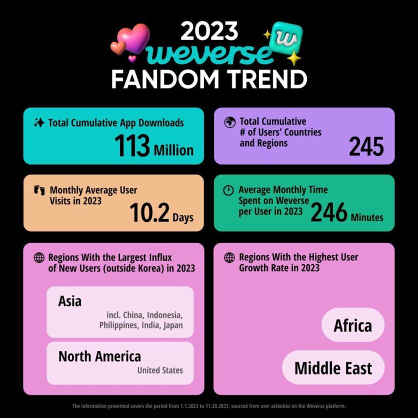 Weverse boss Joon Choi: ‘The potential for growth in the superfan ...