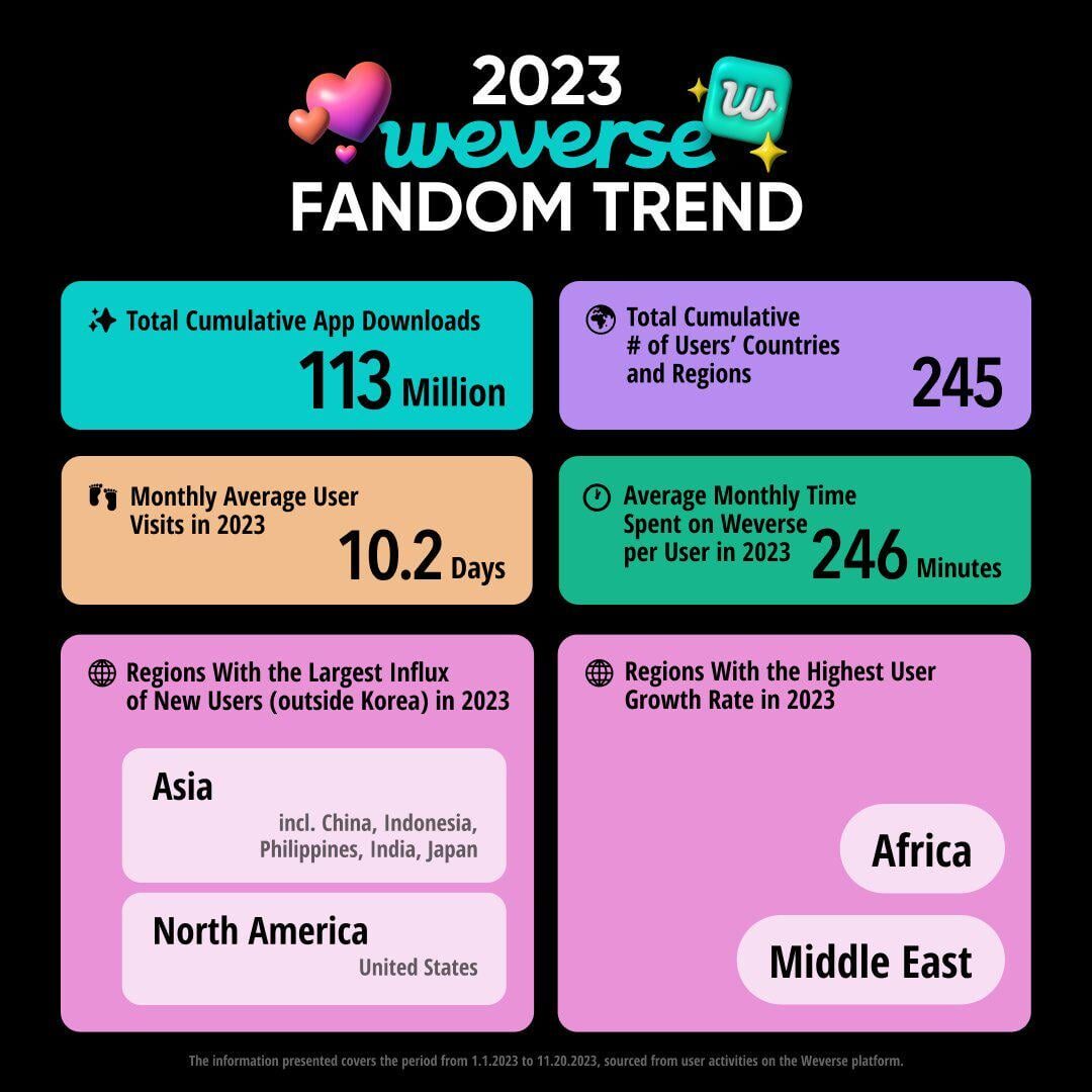 Weverse boss Joon Choi: ‘The potential for growth in the superfan ... Weverse boss Joon Choi: ‘The potential for growth in the superfan ...