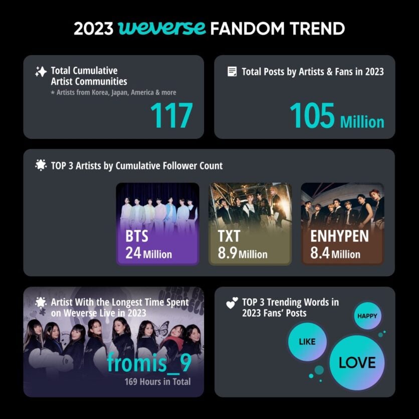 Weverse boss Joon Choi: ‘The potential for growth in the superfan ... Weverse boss Joon Choi: ‘The potential for growth in the superfan ...