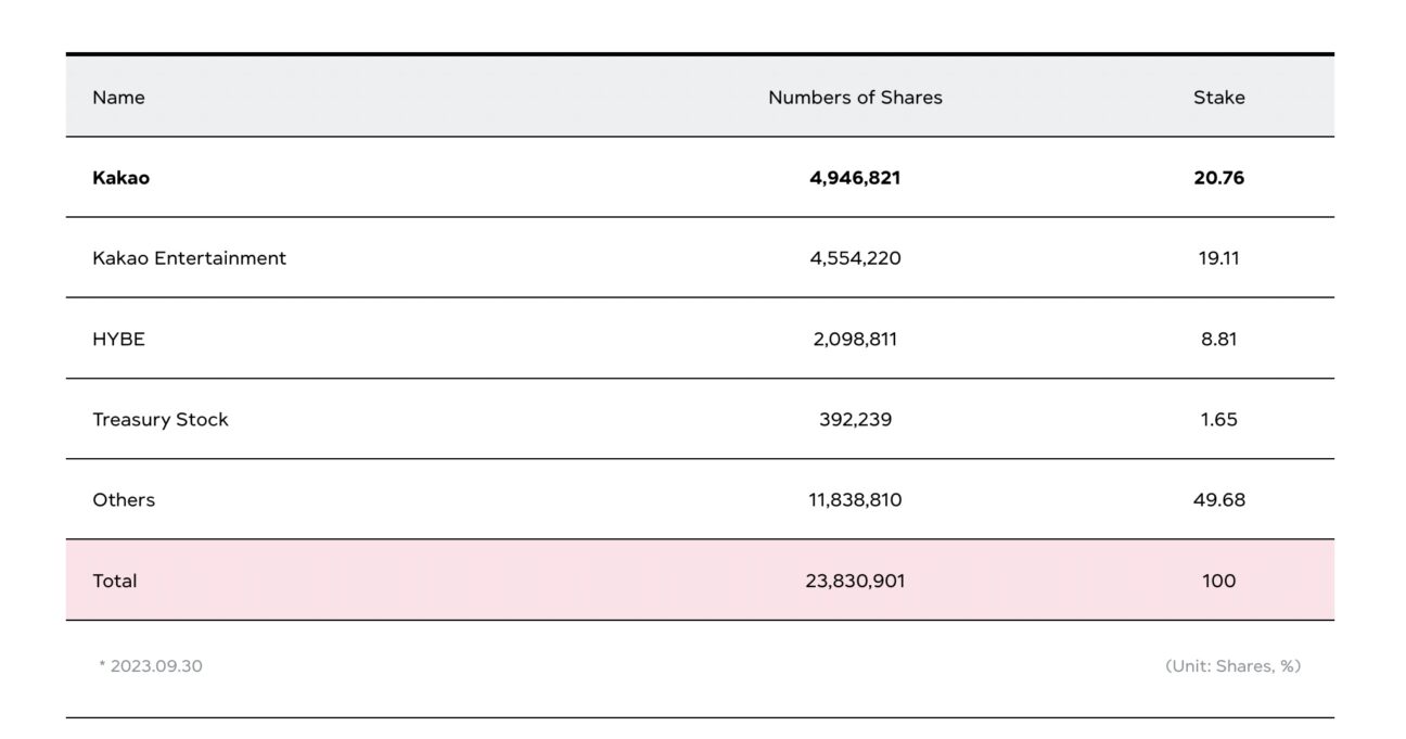 HYBE acquires $78m stake in SM Entertainment from K-pop company’s founder Lee Soo Man - Music ...