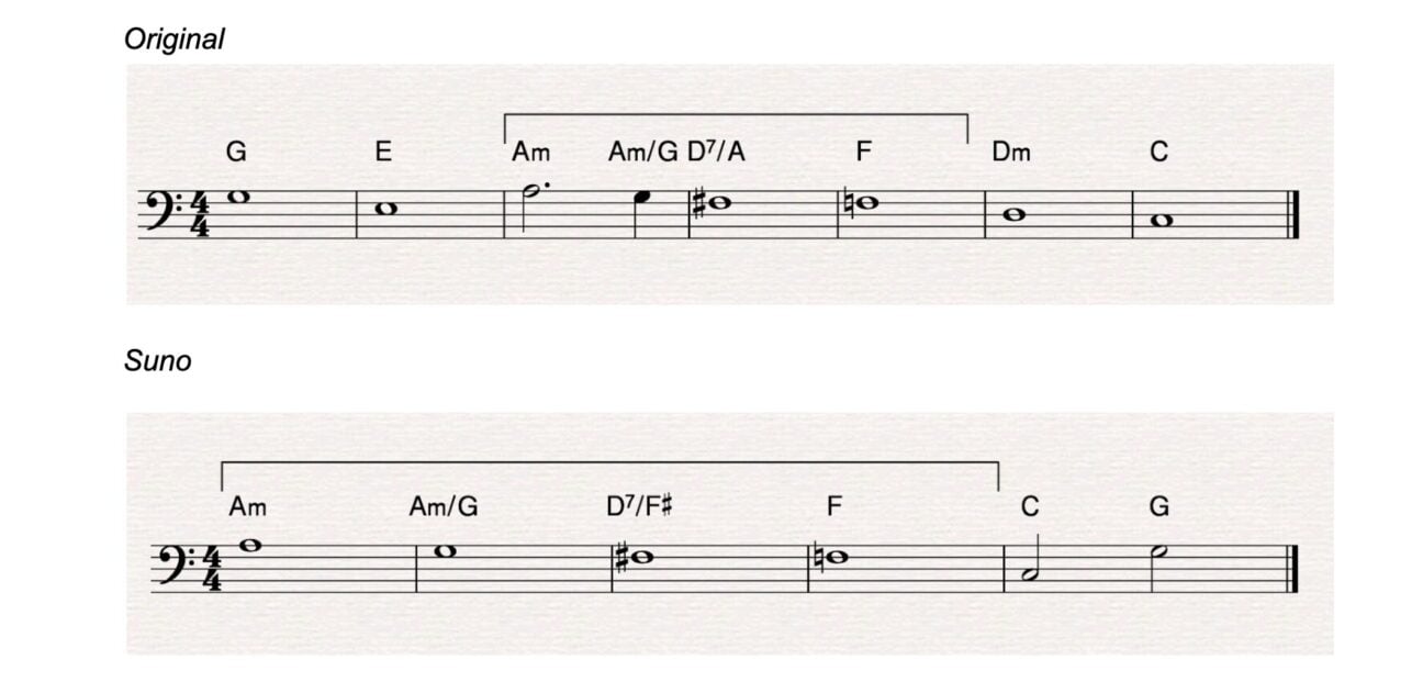 Suno is a music AI company aiming to generate $120 billion per year ...