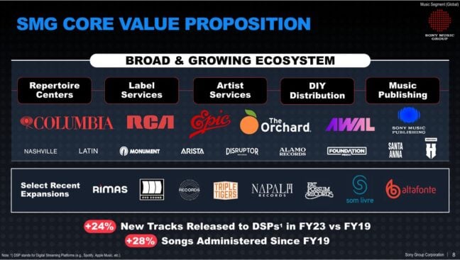 Sony Music Group boss Rob Stringer talks acquisitions, artificial ...