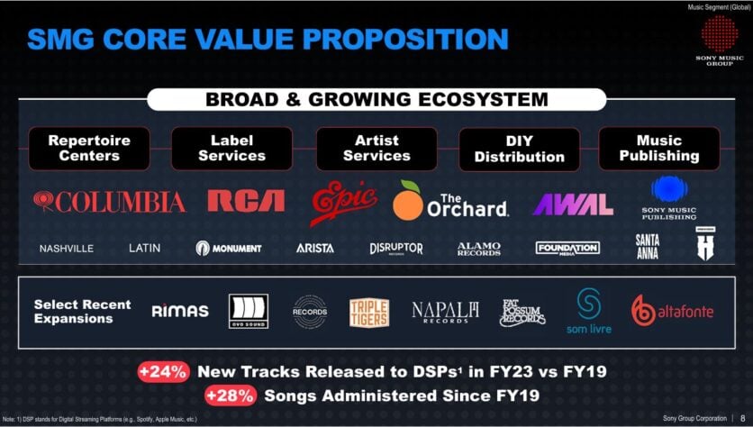Sony Music Group boss Rob Stringer talks acquisitions, artificial ...