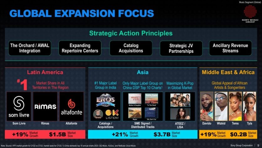 Sony Music Group boss Rob Stringer talks acquisitions, artificial ...