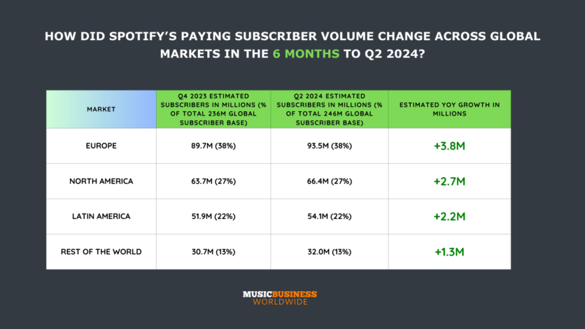 On… the delicate power balance between Spotify and Universal Music ...