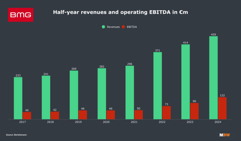 The major record companies lost market share again on Spotify last year ...