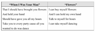 Miley Cyrus sued for allegedly copying Bruno Mars’ ‘When I Was Your Man ...