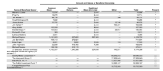 Who owns Live Nation and Ticketmaster?
