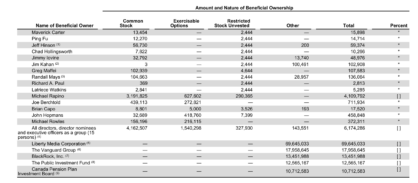 Who owns Live Nation and Ticketmaster?