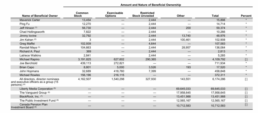 Who owns Live Nation and Ticketmaster?