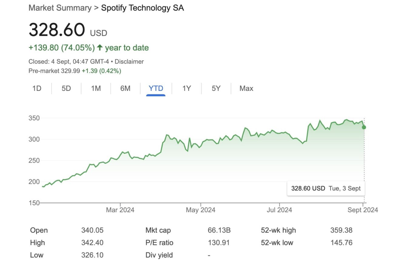 Who owns Spotify in 2024? - Music Business Worldwide