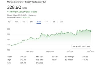 Who owns Spotify in 2024? - Music Business Worldwide