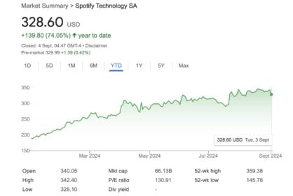 Who owns Spotify in 2024? - Music Business Worldwide