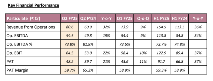 India’s Tips Music clocks 32% revenue growth in latest quarter, as ...