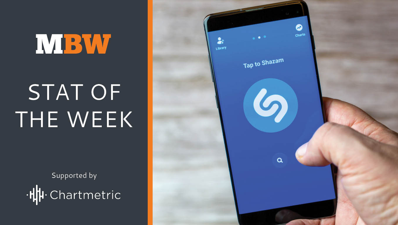 Shazam tops 100 billion song recognitions since launch - Music Business ...