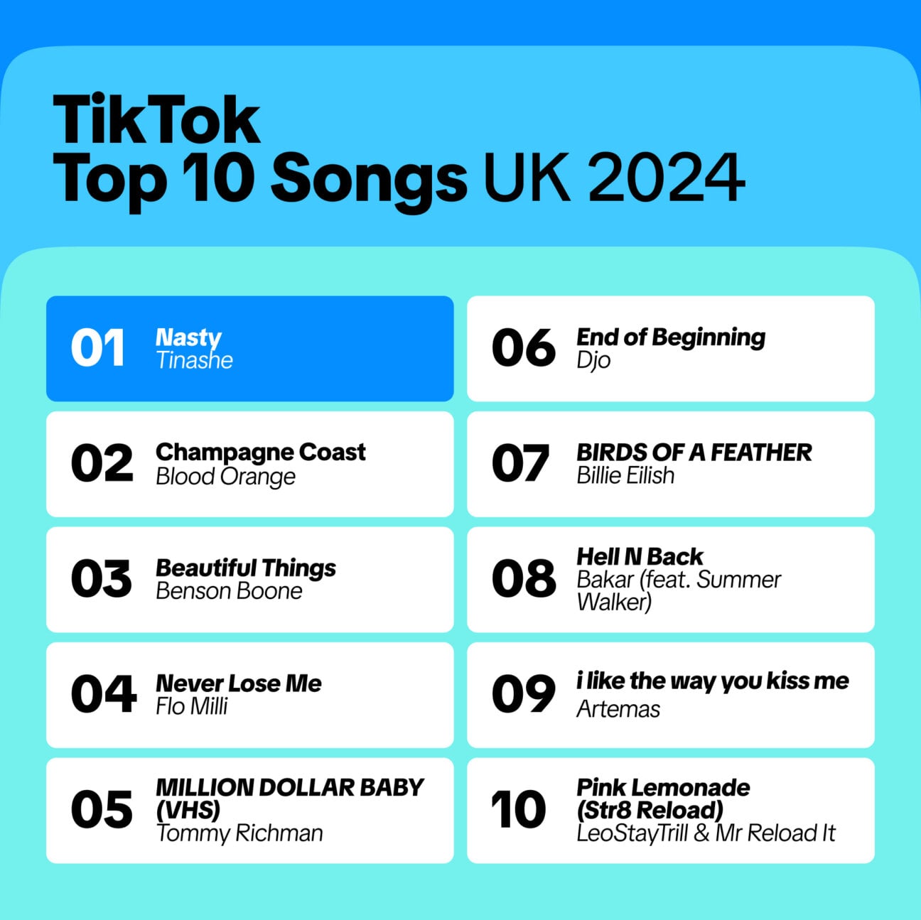 TikTok says that 13 of 16 No.1 hits in the US in 2024 are linked to ...