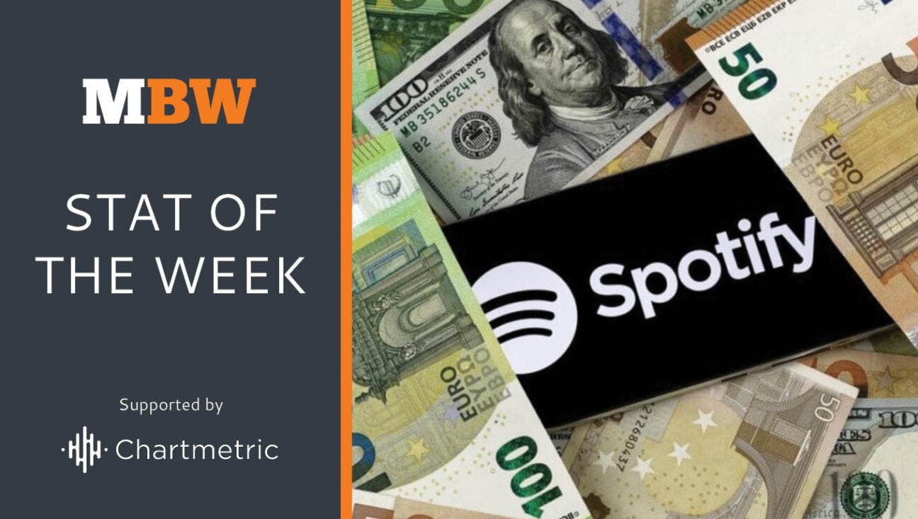 Spotify posts $1.5bn annual operating profit for 2024, as subscriber ...