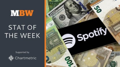 Spotify posts $1.5bn annual operating profit for 2024, as subscriber ...