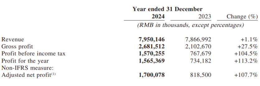 NetEase Cloud Music reports 23.1% jump in music revenue for 2024 as ...
