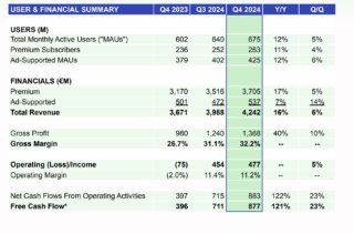 Spotify posts $1.5bn annual operating profit for 2024, as subscriber ...