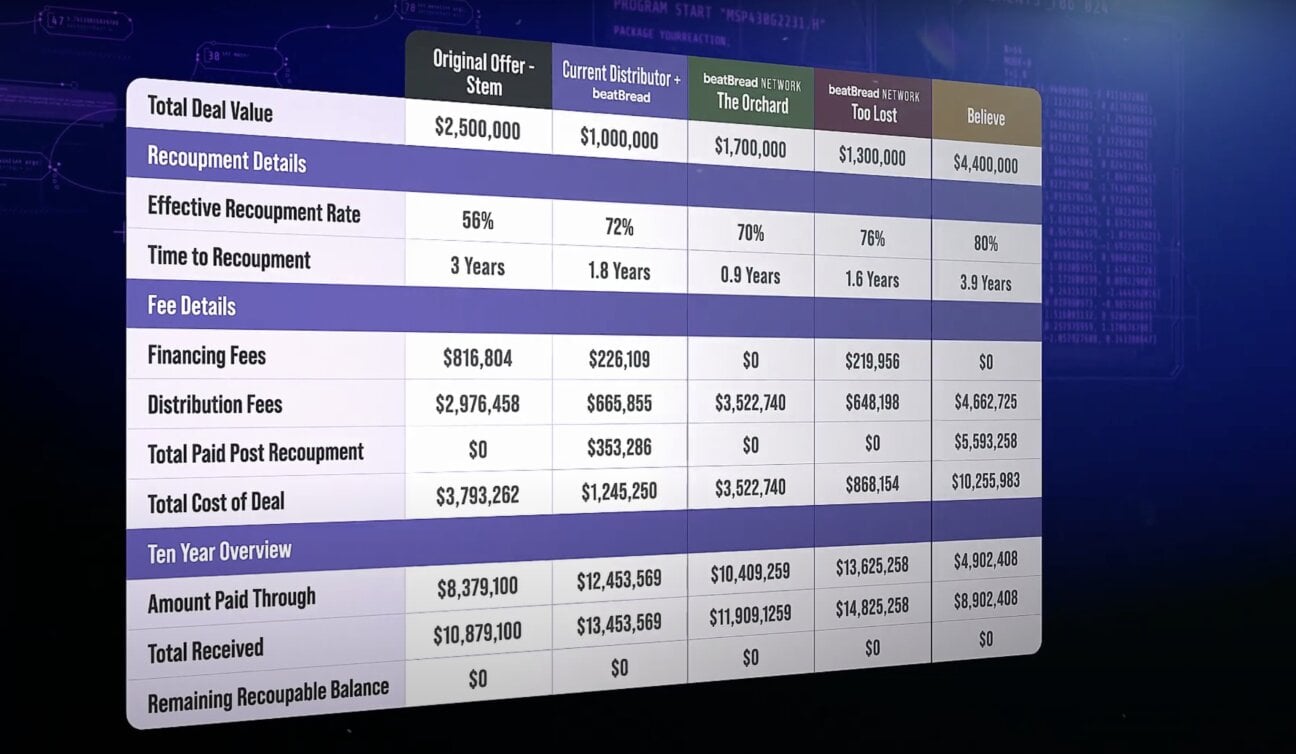 After paying out nearly 1,500 advances of between $1,000 and $10m+ to ...