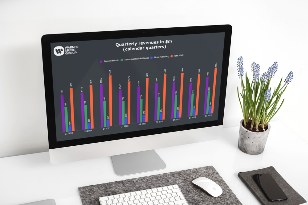 Music Business Worldwide launches The MBW Database, a vital new ...