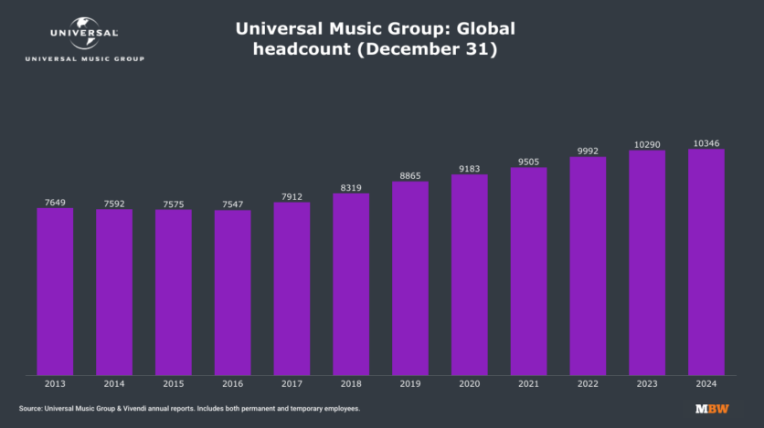 5 million songs and $288m spent on catalogs: 8 Things We Learned from ...