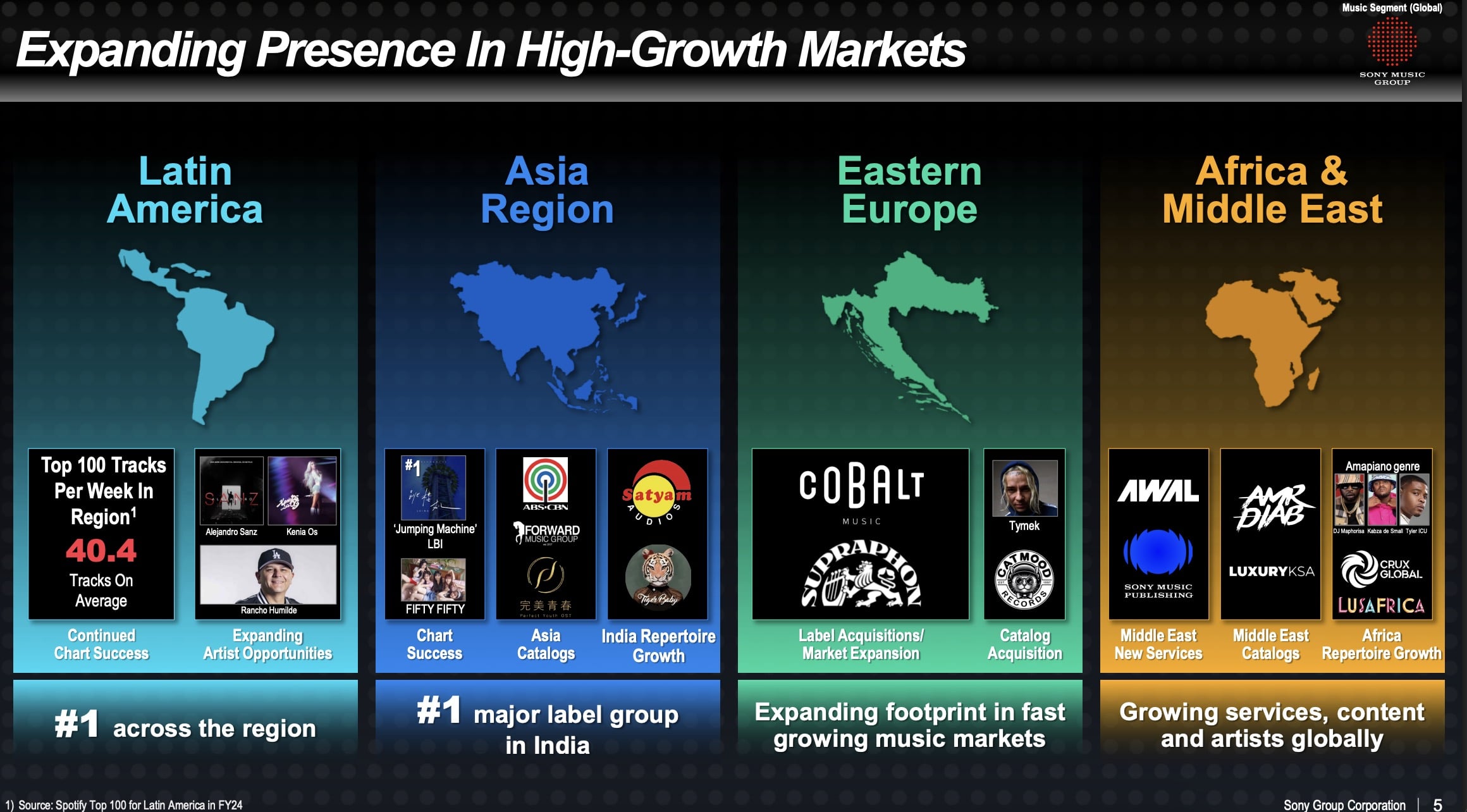 Sony Music spent $2.5bn on 60+ deals in the past year (and 7 more ...