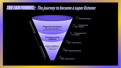 ‘Super listeners’ make up just 2% of an artist’s monthly streaming ...