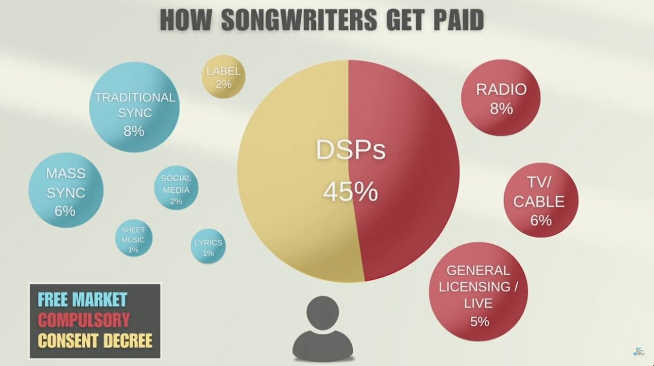 Confirmed: BMI royalty rate from terrestrial US radio is rising by ...