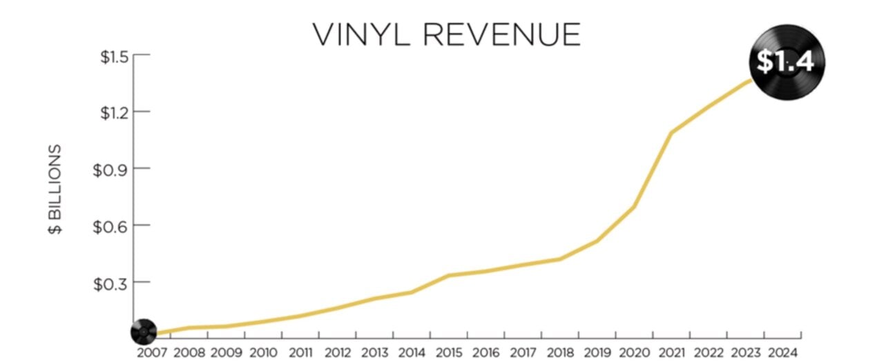 Vinyl records and CDs spared from Donald Trump’s new US import tariffs