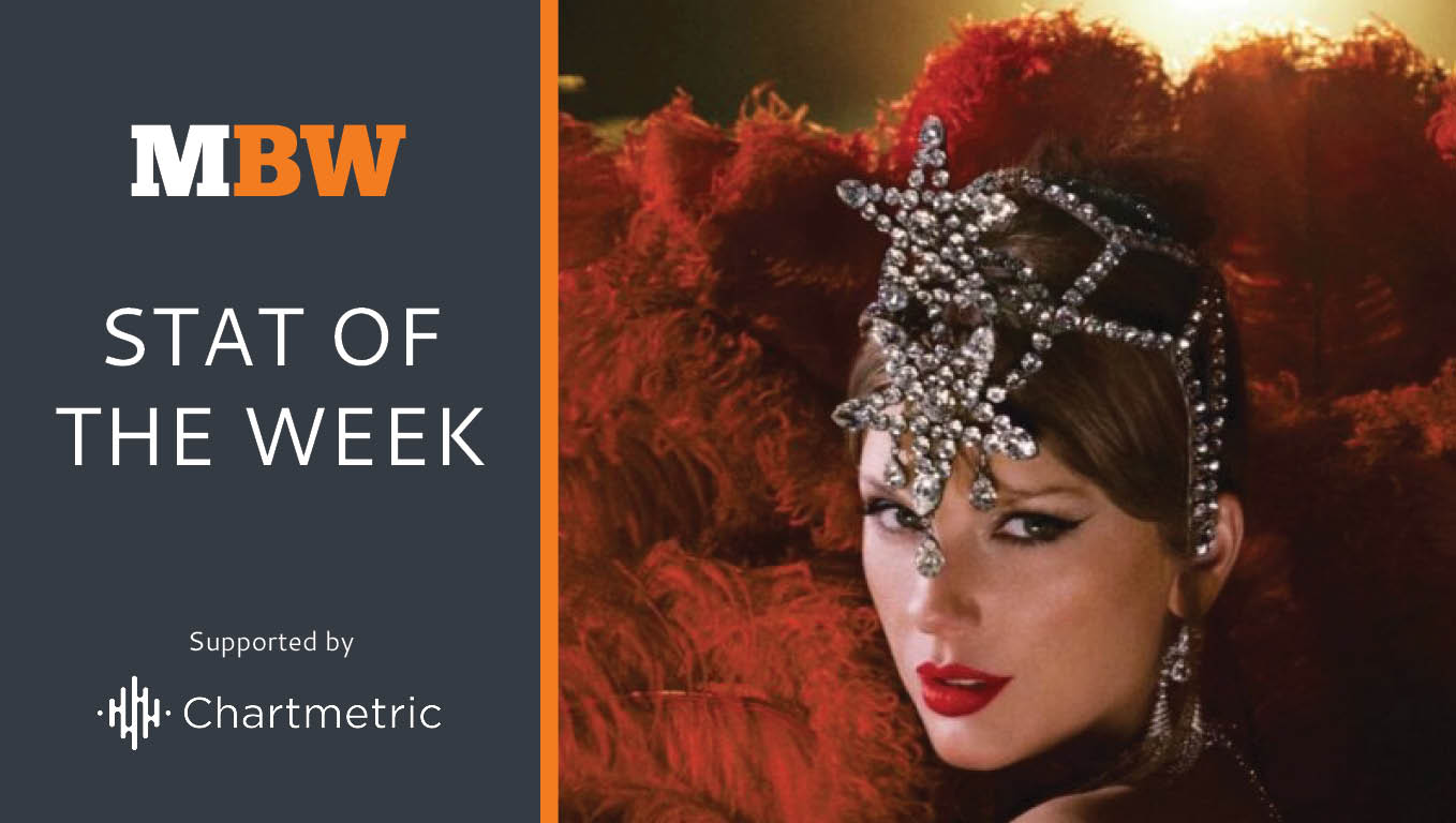 Taylor Swift’s ‘The Life of a Showgirl’ is already a record breaker, as album becomes first to ...