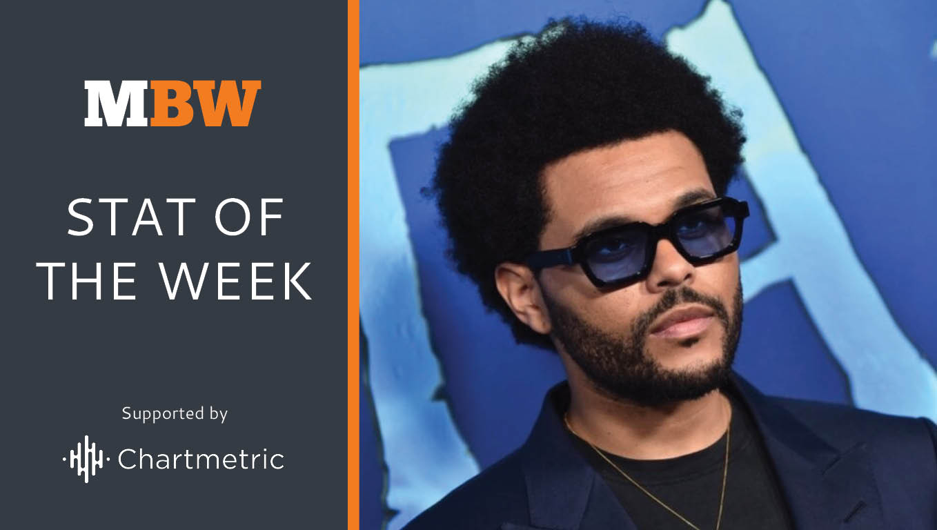 The Weeknd’s ‘Blinding Lights’ becomes first song to hit 5bn streams on ...