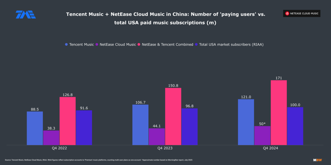 On… The China Paradox - Music Business Worldwide
