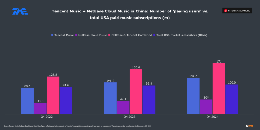 HYBE’s Weverse superfan platform is growing – and going big in China ...