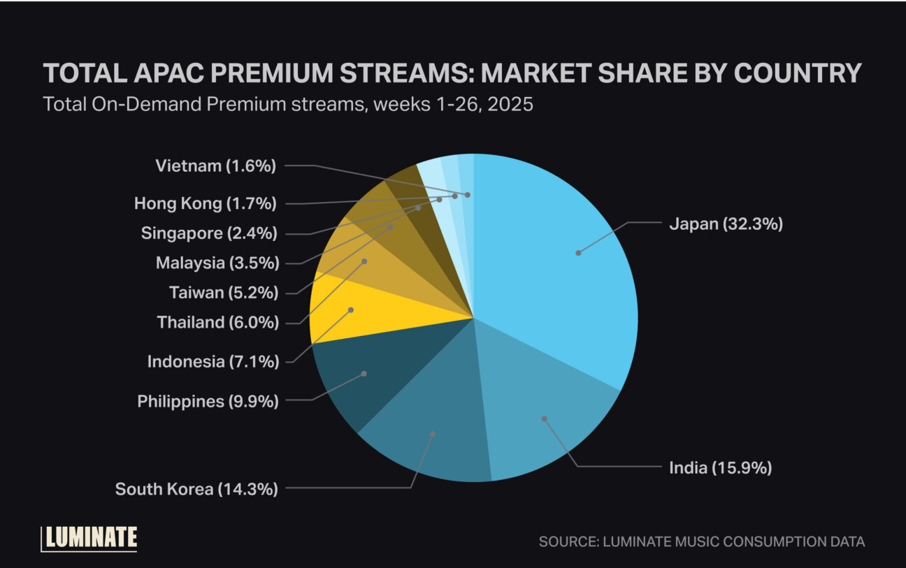 APAC lags world in premium streaming, but Japan a ‘driving force ...