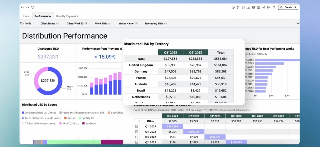 Digital music collection society amra overhauls client portal with real ...