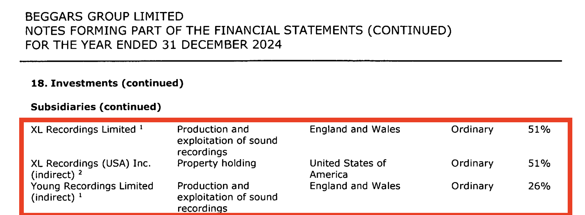 Beggars Group has acquired majority ownership of XL Recordings ...