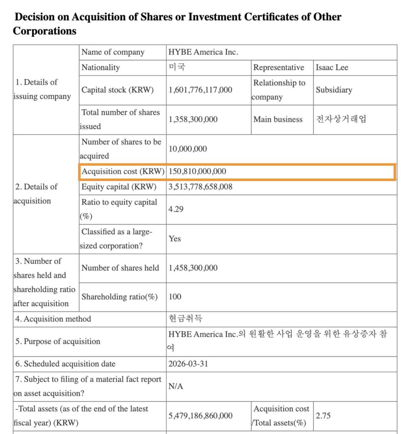 BTS agency HYBE to inject $100M into its US subsidiary, HYBE America